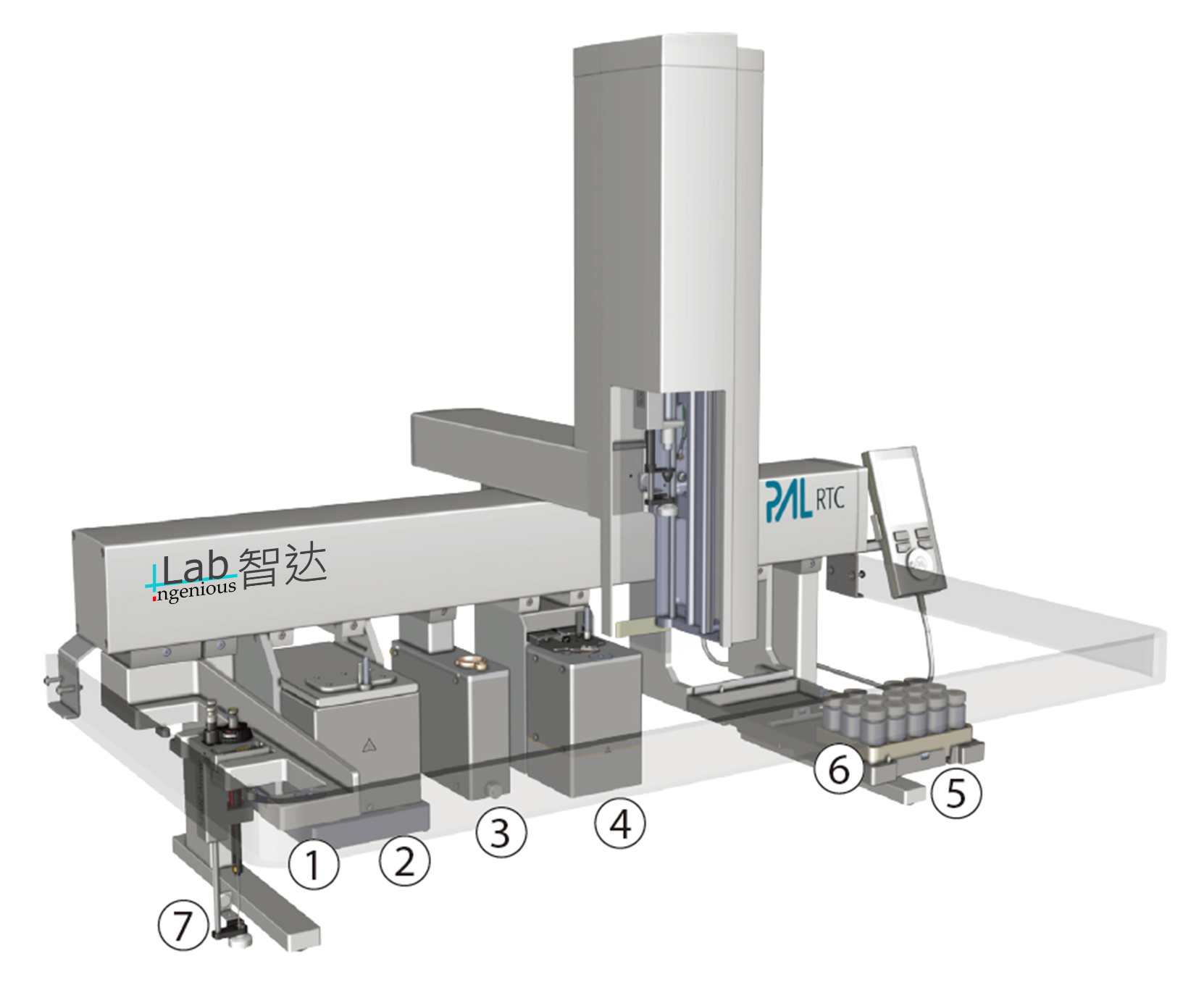 智达InLab丨全自动化分析米饭中的香味化合物 - 广州智达实验室科技有限公司